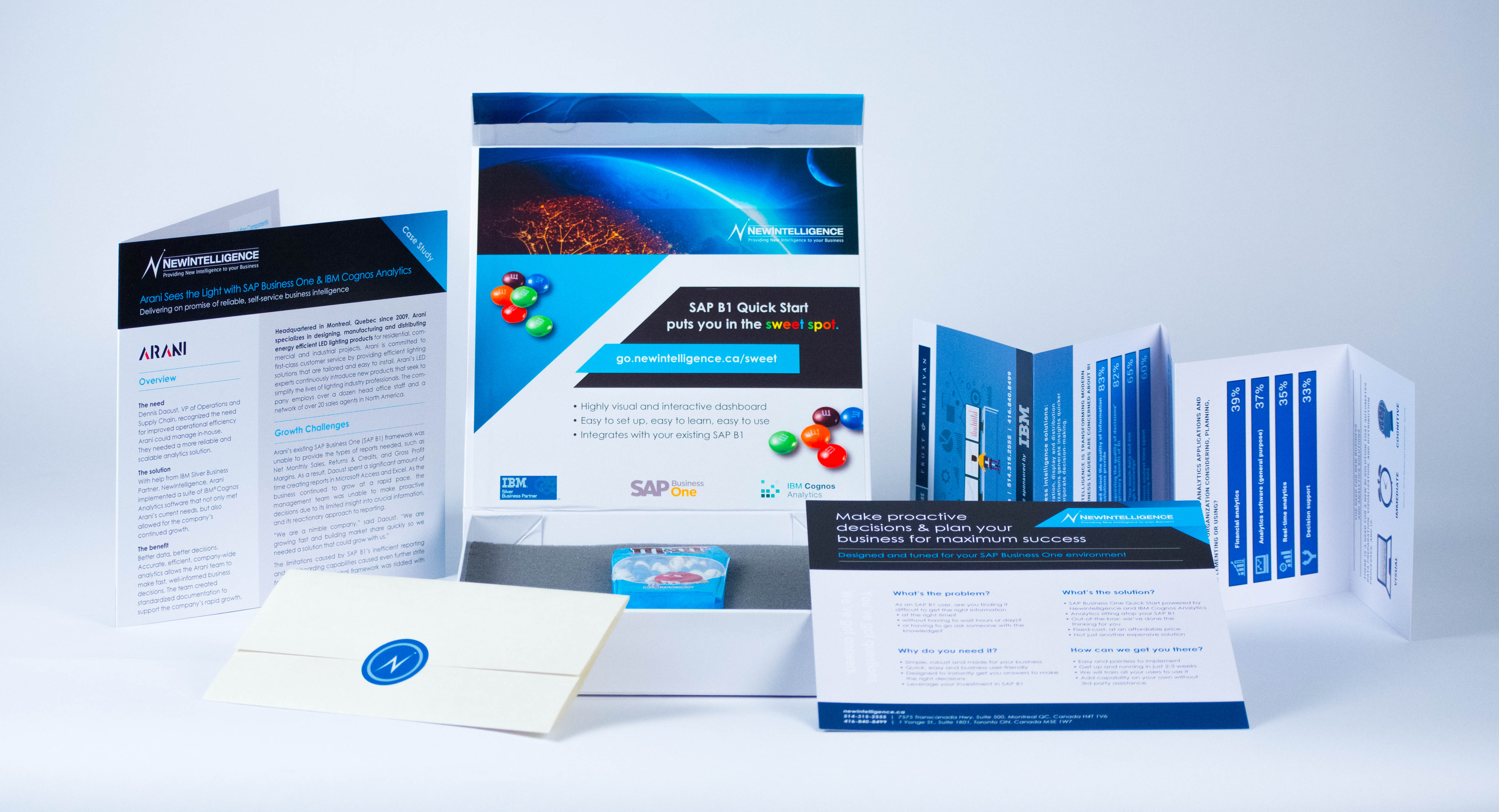 B2B Direct Mail